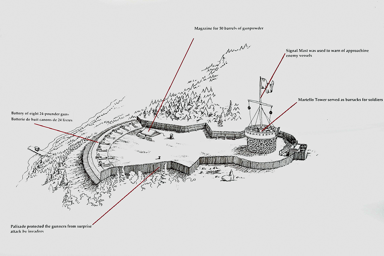 York Redoubt National Historic site – Life Peripatetic